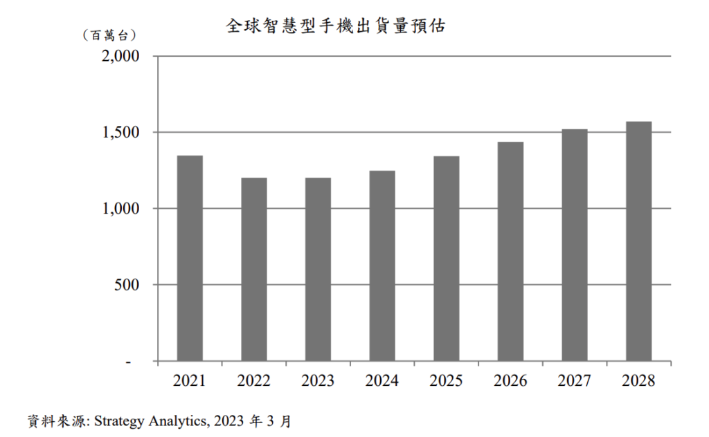 聯發科 (2454.TW)》公司發展,業務介紹與現況 | iFa.ai