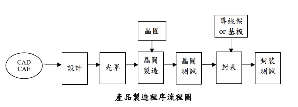 聯發科 (2454.TW)》公司發展,業務介紹與現況 | iFa.ai