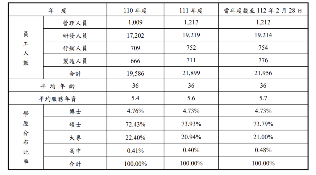 聯發科 (2454.TW)》公司發展,業務介紹與現況 | iFa.ai