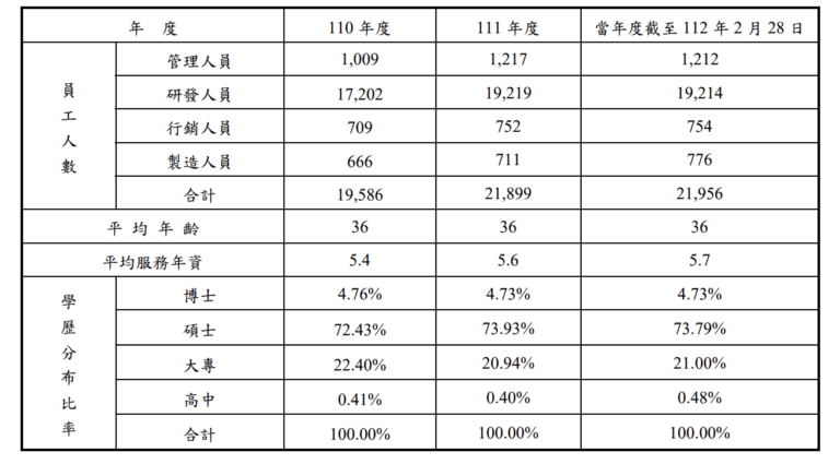 聯發科 (2454.TW)》公司發展,業務介紹與現況 | iFa.ai