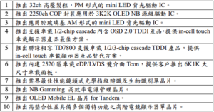 聯詠 (3034.TW)》公司發展,業務介紹與現況 | iFa.ai