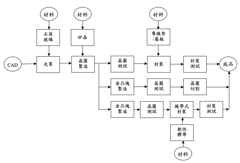 聯詠 (3034.TW)》公司發展,業務介紹與現況 | iFa.ai