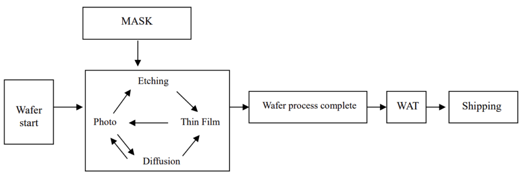 聯詠 (3034.TW)》公司發展,業務介紹與現況 | iFa.ai