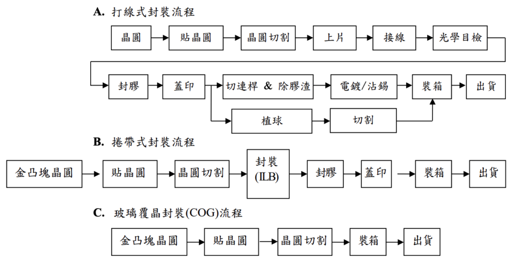 聯詠 (3034.TW)》公司發展,業務介紹與現況 | iFa.ai