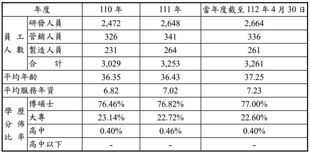 聯詠 (3034.TW)》公司發展,業務介紹與現況 | iFa.ai