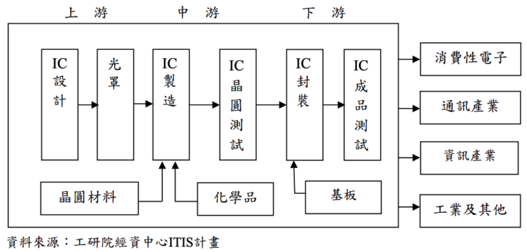 旺宏 (2337.TW)》公司發展,業務介紹與現況 | iFa.ai