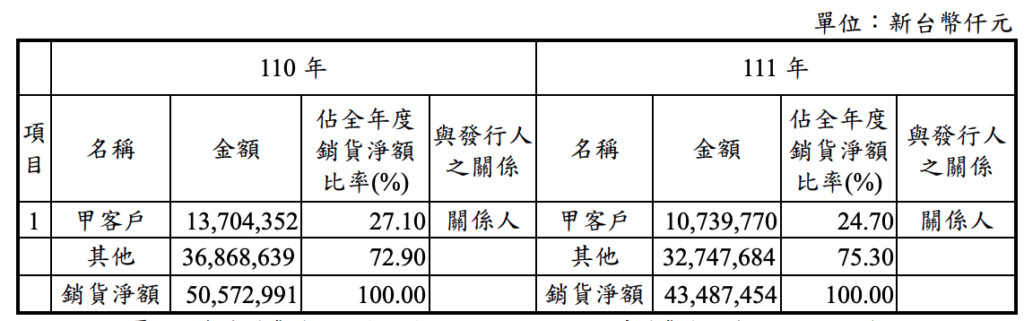 旺宏 (2337.TW)》公司發展,業務介紹與現況 | iFa.ai