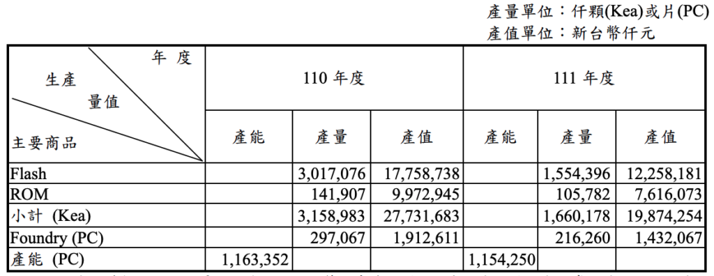 旺宏 (2337.TW)》公司發展,業務介紹與現況 | iFa.ai