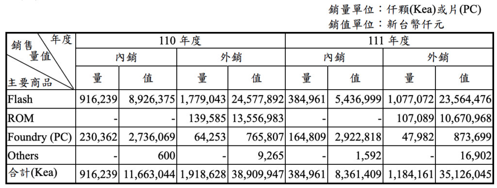 旺宏 (2337.TW)》公司發展,業務介紹與現況 | iFa.ai
