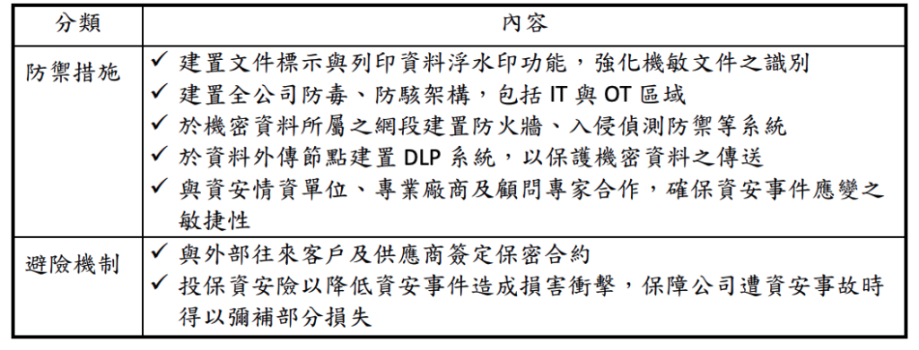 旺宏 (2337.TW)》公司發展,業務介紹與現況 | iFa.ai