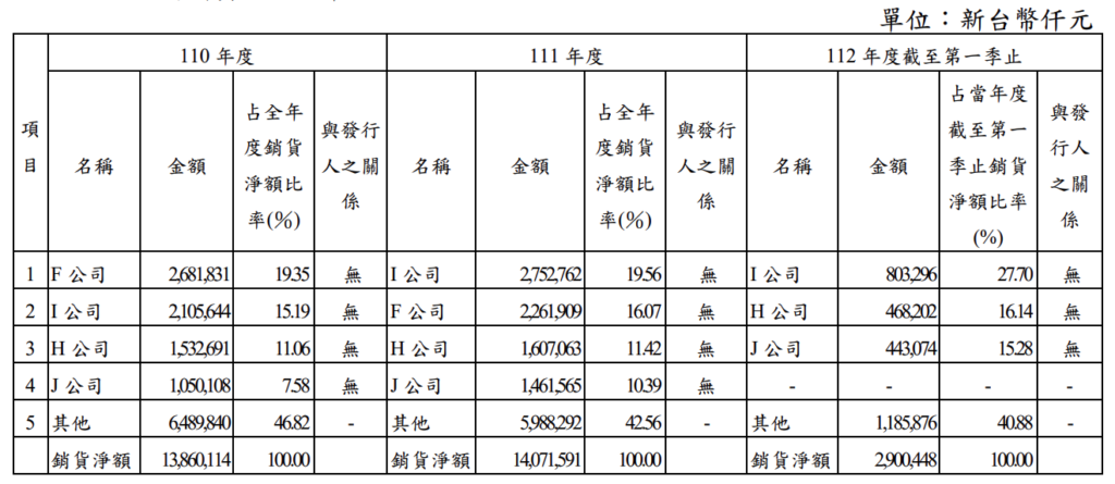同欣電 (6271.TW)》公司發展,業務介紹與現況 | iFa.ai