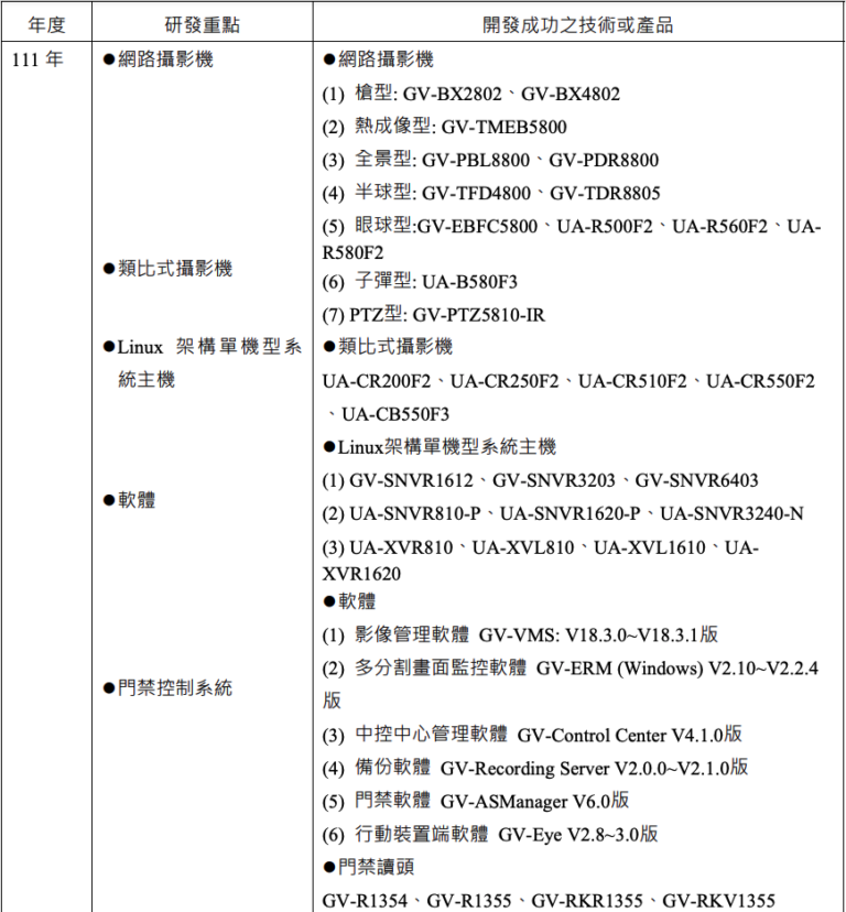 奇偶 (3356.TW)》公司發展,業務介紹與現況 | iFa.ai
