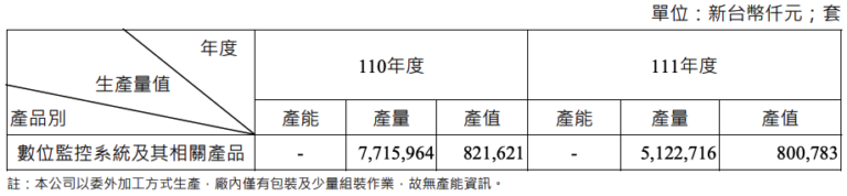 奇偶 (3356.TW)》公司發展,業務介紹與現況 | iFa.ai
