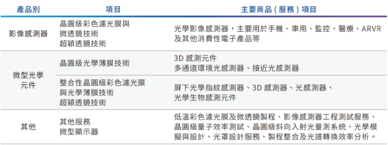 采鈺 (6789.TW)》公司發展,業務介紹與現況 | iFa.ai