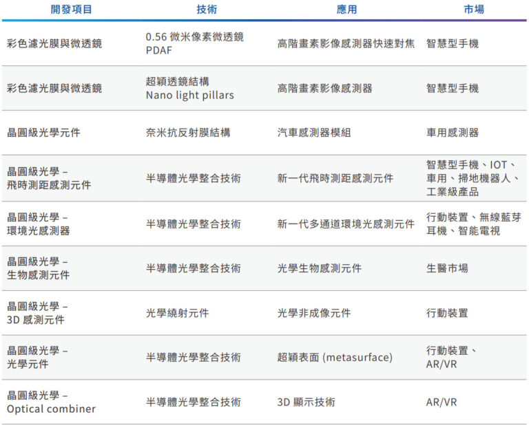 采鈺 (6789.TW)》公司發展,業務介紹與現況 | iFa.ai