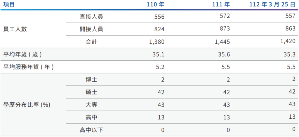 采鈺 (6789.TW)》公司發展,業務介紹與現況 | iFa.ai