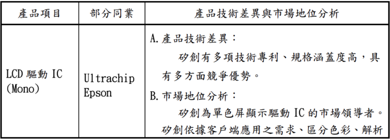 矽創 (8016.TW)》公司發展,業務介紹與現況 | iFa.ai