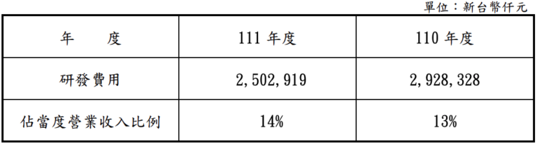 矽創 (8016.TW)》公司發展,業務介紹與現況 | iFa.ai