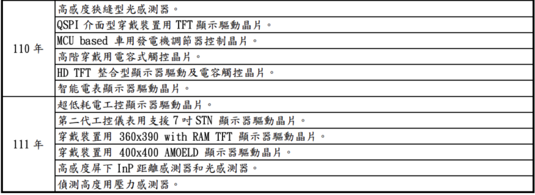 矽創 (8016.TW)》公司發展,業務介紹與現況 | iFa.ai