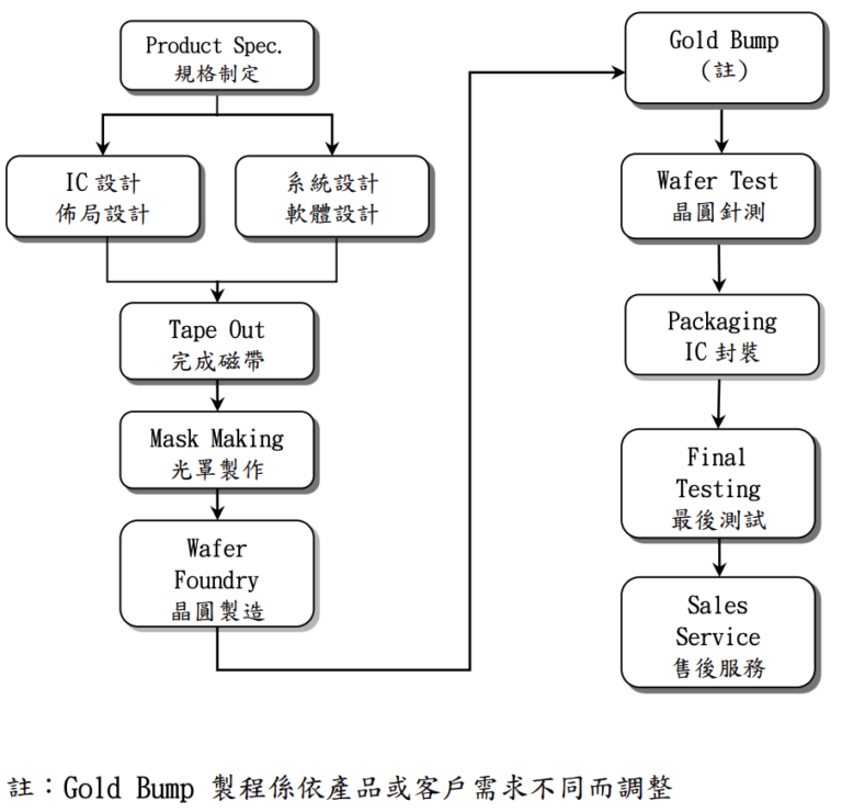 矽創 (8016.TW)》公司發展,業務介紹與現況 | iFa.ai