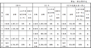 矽創 (8016.TW)》公司發展,業務介紹與現況 | iFa.ai