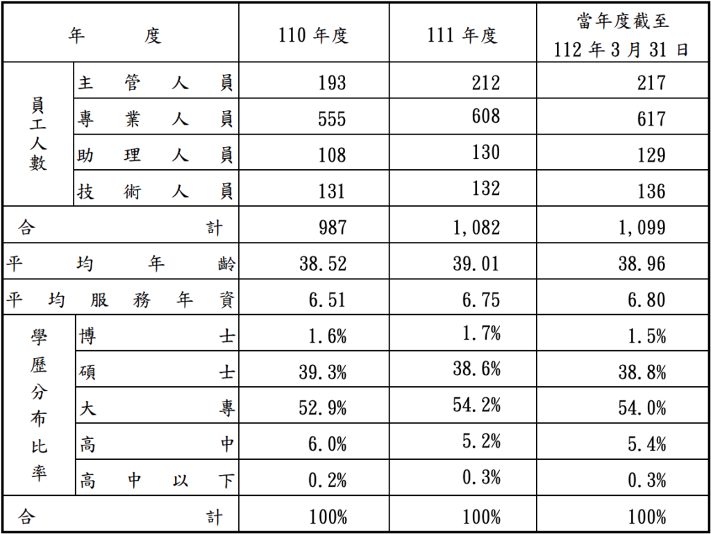 矽創 (8016.TW)》公司發展,業務介紹與現況 | iFa.ai