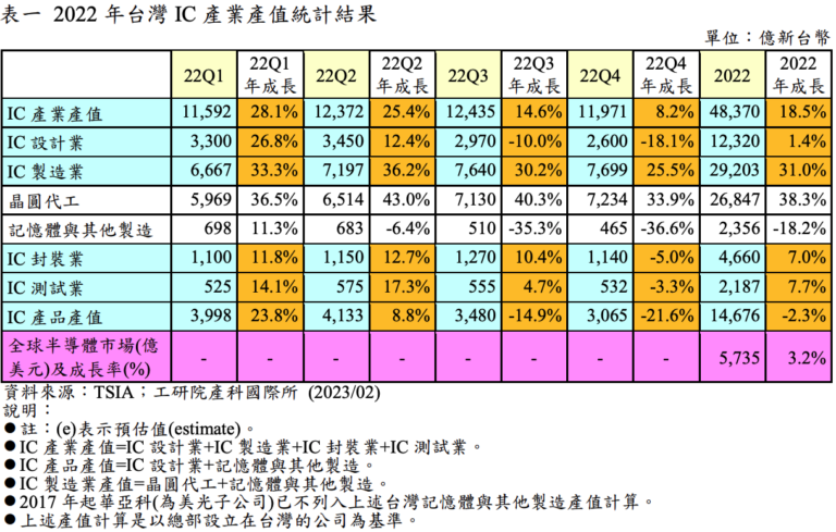 華東 (8110.TW)》公司發展,業務介紹與現況 | iFa.ai