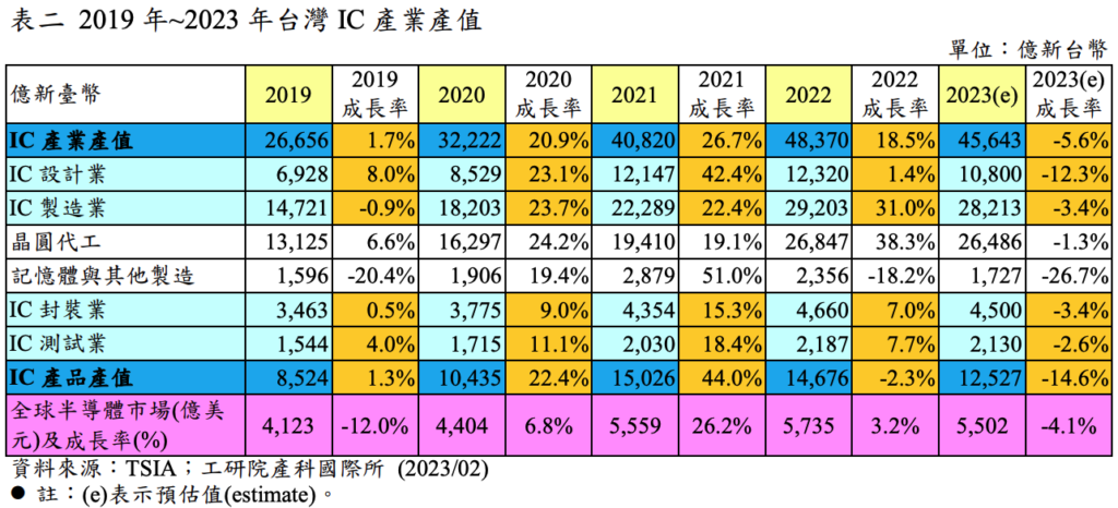 華東 (8110.TW)》公司發展,業務介紹與現況 | iFa.ai