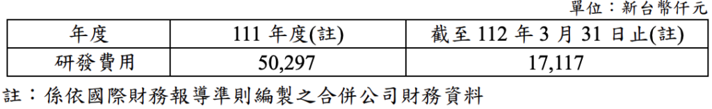 華東 (8110.TW)》公司發展,業務介紹與現況 | iFa.ai