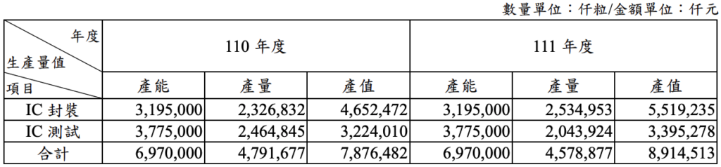 華東 (8110.TW)》公司發展,業務介紹與現況 | iFa.ai