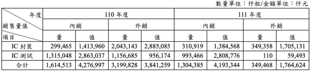 華東 (8110.TW)》公司發展,業務介紹與現況 | iFa.ai
