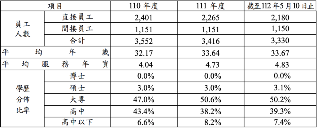 華東 (8110.TW)》公司發展,業務介紹與現況 | iFa.ai