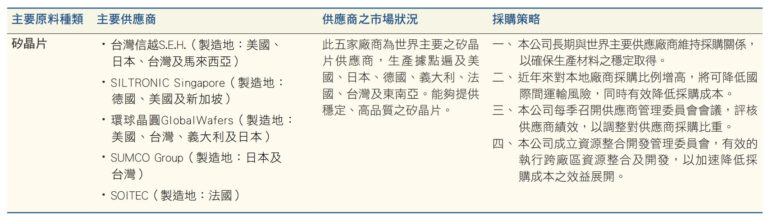 聯電 (2303.TW)》公司發展,業務介紹與現況 | iFa.ai