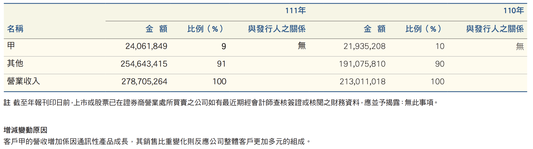 聯電 (2303.TW)》公司發展,業務介紹與現況 | iFa.ai