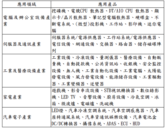 建準 (2421.TW)》公司發展,業務介紹與現況 | iFa.ai