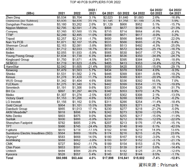 瀚宇博 (5469.TW)》公司發展,業務介紹與現況 | iFa.ai