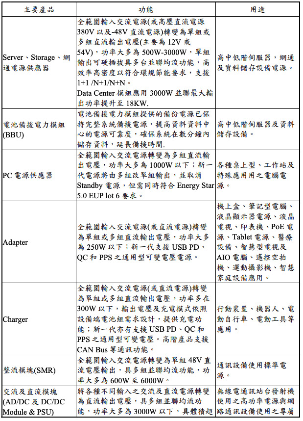 康舒 (6282.TW)》公司發展,業務介紹與現況 | iFa.ai
