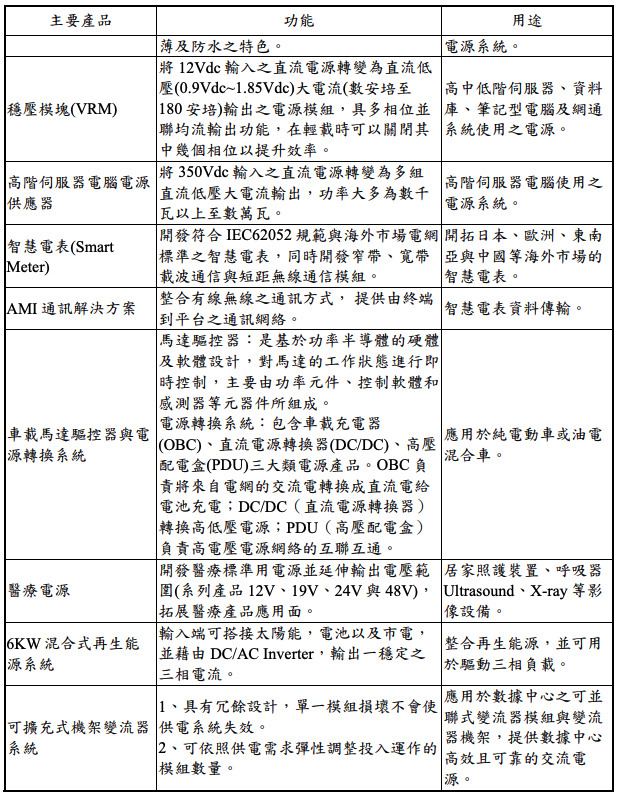 康舒 (6282.TW)》公司發展,業務介紹與現況 | iFa.ai