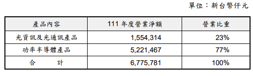 聯鈞 (3450.TW)》公司發展,業務介紹與現況 | iFa.ai