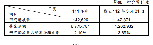 聯鈞 (3450.TW)》公司發展,業務介紹與現況 | iFa.ai
