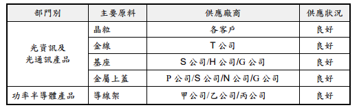 聯鈞 (3450.TW)》公司發展,業務介紹與現況 | iFa.ai