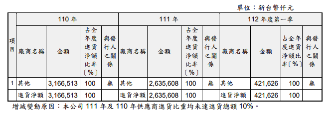 聯鈞 (3450.TW)》公司發展,業務介紹與現況 | iFa.ai