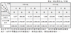 聯鈞 (3450.TW)》公司發展,業務介紹與現況 | iFa.ai
