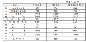 聯鈞 (3450.TW)》公司發展,業務介紹與現況 | iFa.ai