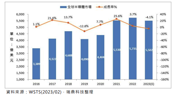 瑞鼎 (3592.TW)》公司發展,業務介紹與現況 | iFa.ai