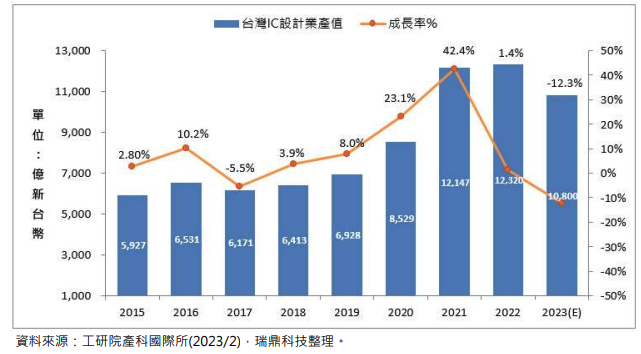 瑞鼎 (3592.TW)》公司發展,業務介紹與現況 | iFa.ai
