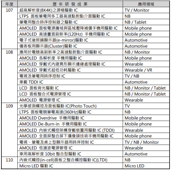 瑞鼎 (3592.TW)》公司發展,業務介紹與現況 | iFa.ai