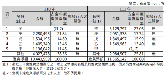 瑞鼎 (3592.TW)》公司發展,業務介紹與現況 | iFa.ai