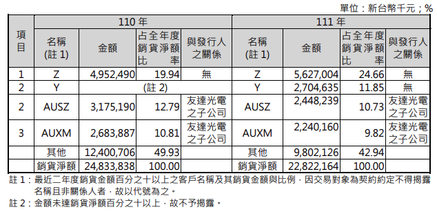 瑞鼎 (3592.TW)》公司發展,業務介紹與現況 | iFa.ai
