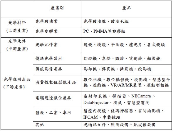 今國光 (6209.TW)》公司發展,業務介紹與現況 | iFa.ai